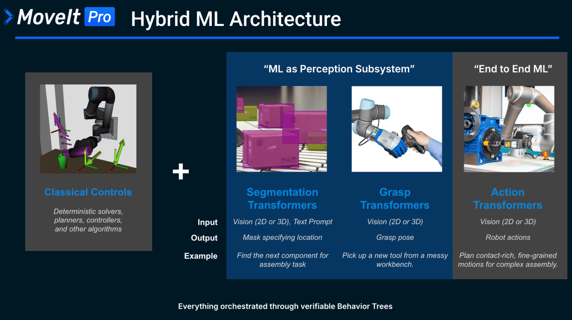 MoveIt Pro: Deterministic Control Meets Next Gen Machine Lea | PickNik
